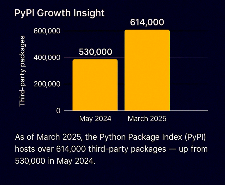 Popular Python libraries for AI development - pythonorp.com