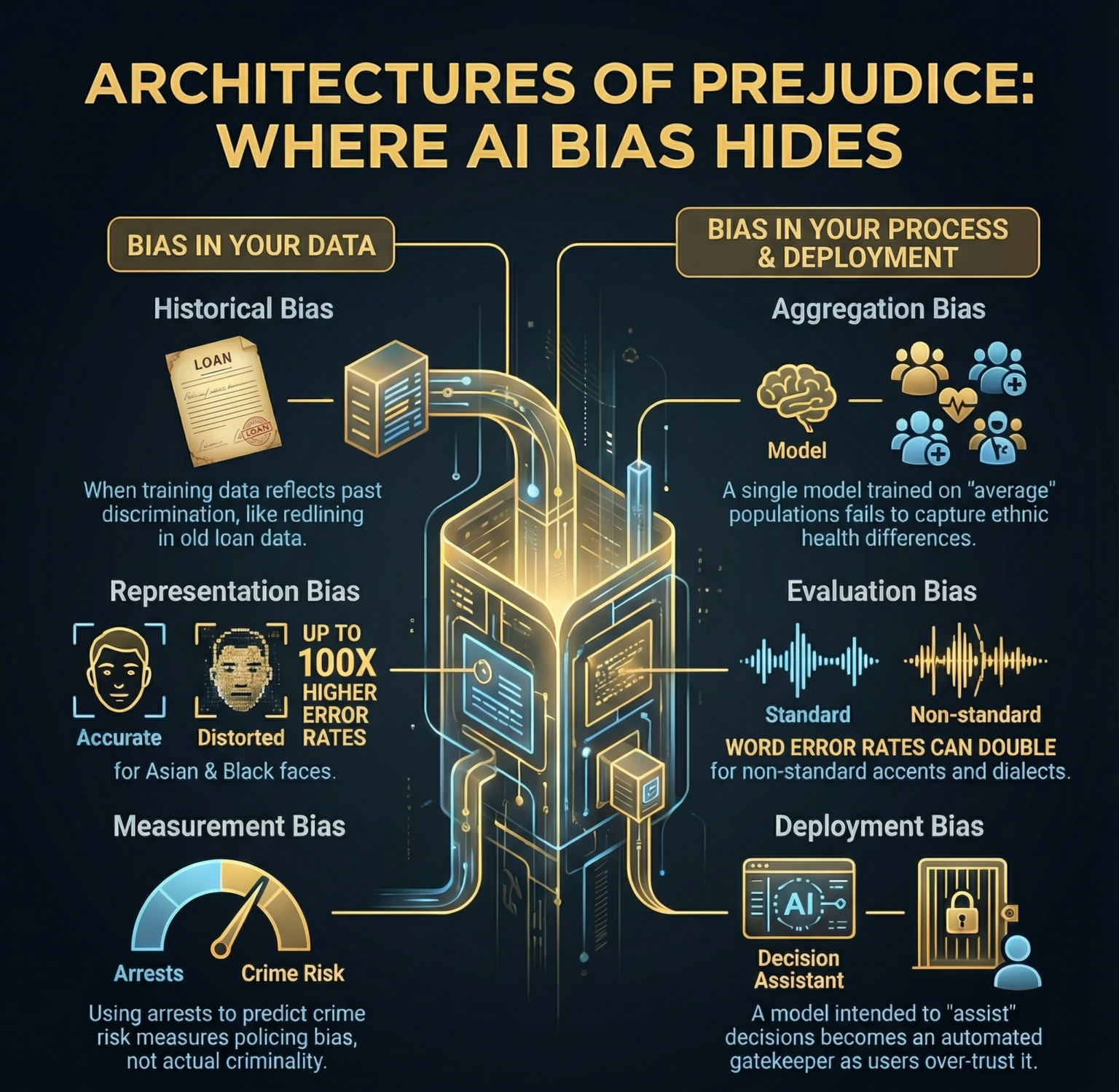 Bias and fairness in machine learning models - pythonorp.com